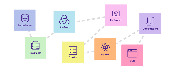 6周学习计划，攻克JavaScript难关(React/Redux/ES6 etc.) - 知乎