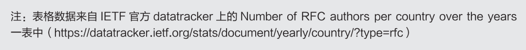 RFC, 协议, ISO, OSI,IEEE的关系和历史? - 知乎
