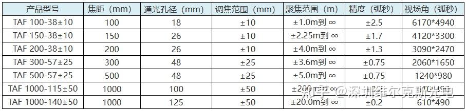 全欧光学TriAngle Focus系列可调焦电子自准直仪 - 知乎