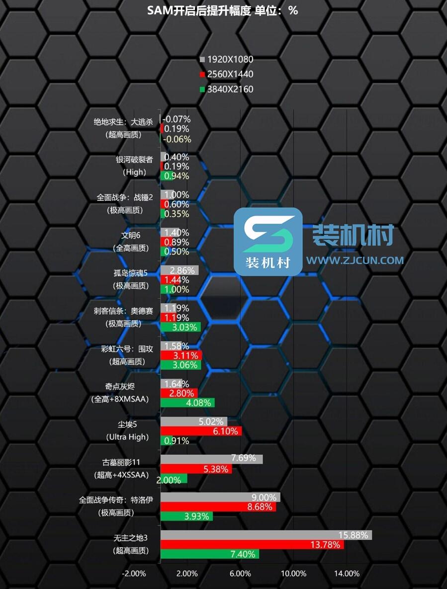如何评价AMD smart access memory？ - 知乎