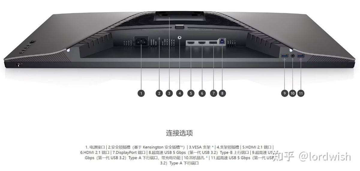 放弃被吹捧的mini LED显示器，4款32英寸IPS显示器对比点评 - 知乎