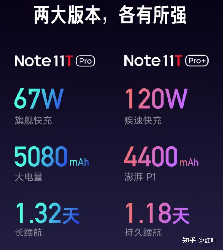 红米 Note11TPro＋ 的首批用户体验感怎么样？ - 知乎