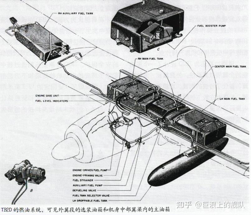 美国 TB2D天空海盗SKYPIRATE鱼雷轰炸机架空装备气泡座舱和双折叠机翼的4.0版本 - 知乎