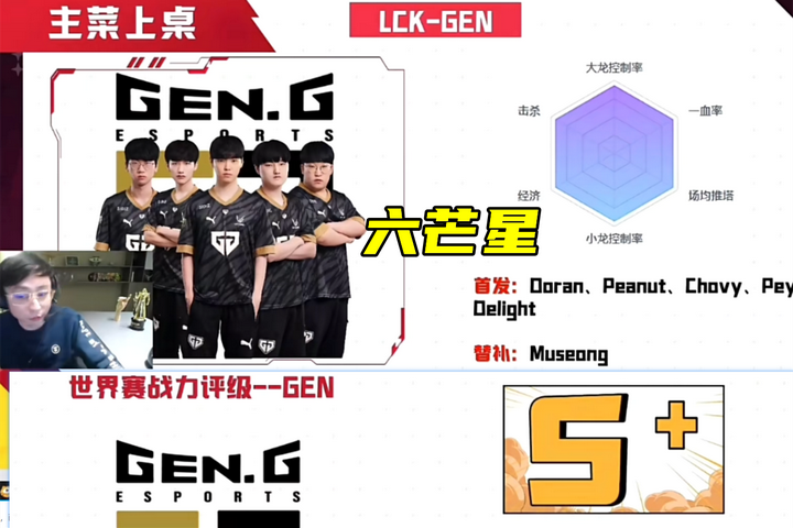 水晶哥给S13战队评级：GEN强到离谱，WBG实力模糊，BLG擅长虐菜！ - 知乎