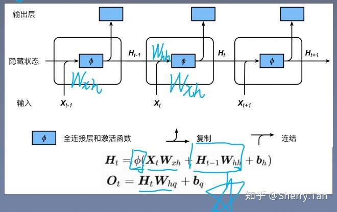 一文了解神经网络MLP(ANN), CNN, RNN - 知乎