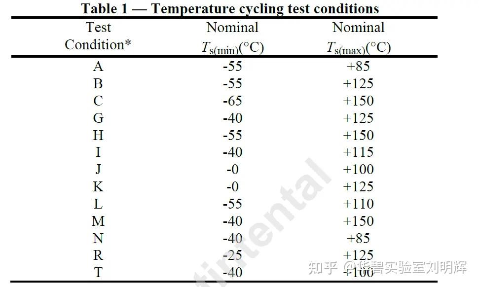 一文读懂AEC-Q100车规芯片验证项目：PC Preconditioning-预处理 - 知乎