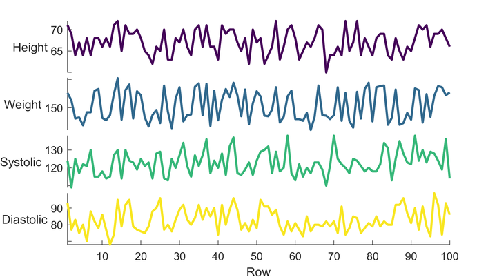 Matlab论文插图绘制模板第31期—堆叠折线图（stackedplot） - 知乎