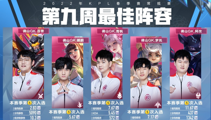 KPL春季赛最大黑马排行：XYG落选，GK排第二，第一名砸了几千万！ - 知乎