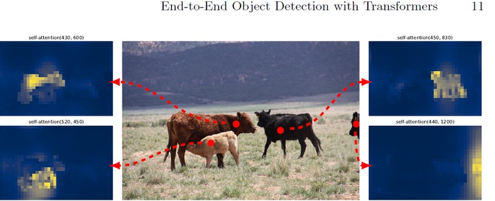 Detr End To End Object Detection With Transformers 知乎