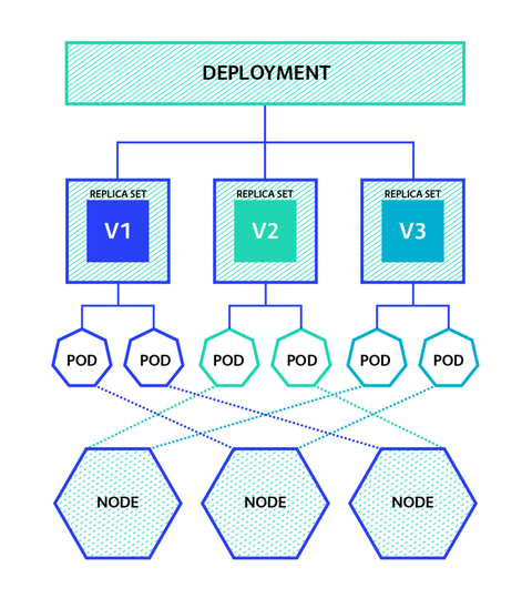 Kubernetes面试之Deployment和Statefulset区别 - 知乎