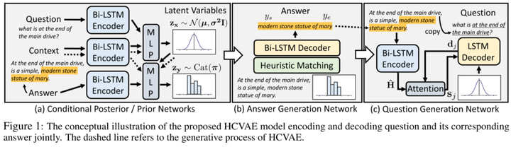 （含源码）问答对生成（QAG）| 你还在手工梳理问答对吗？ - 知乎