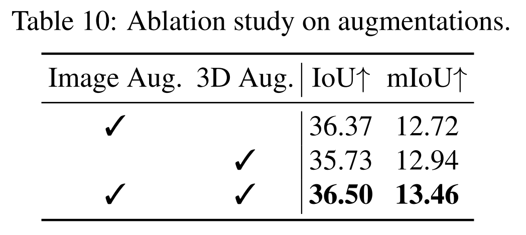 OccFormer: Dual-path Transformer for Vision-based 3D Semantic Occupancy Prediction - 知乎