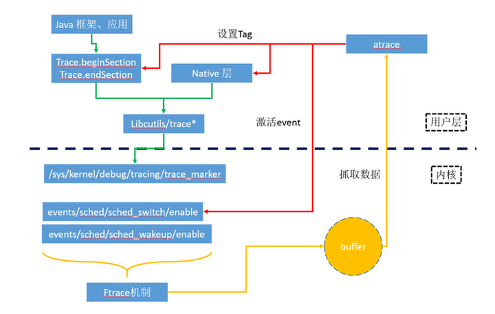 一文解析Systrace 的原理、流程及定制 - 知乎