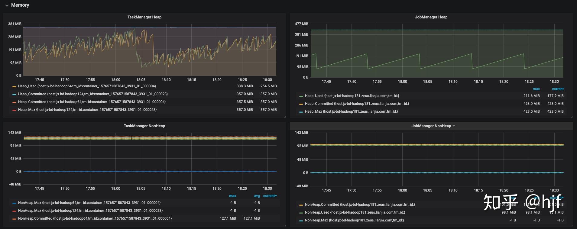 Flink Metrics详解 - 知乎
