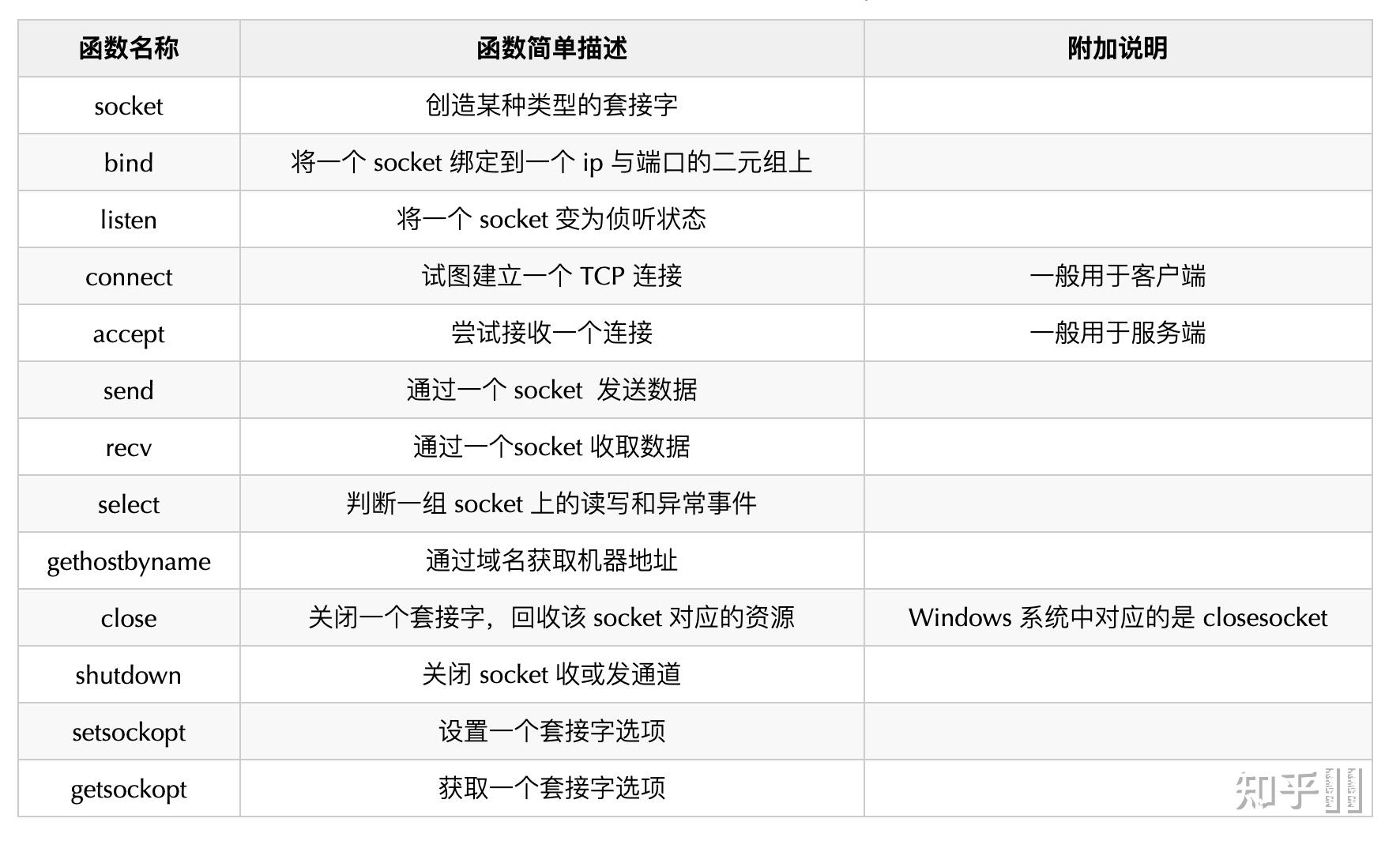 如何在大学四年修炼成一个高级编程人才？ 知乎