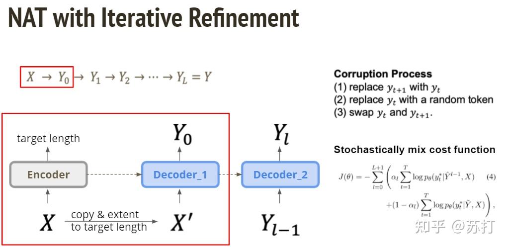 非自回归解码的神经机器翻译 （一） - 知乎