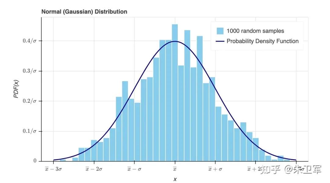 Bokeh，可能是最好用Python交互式可视化包～ - 知乎