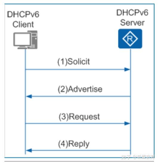 【网工进阶必看】DHCPv6基础 - 知乎