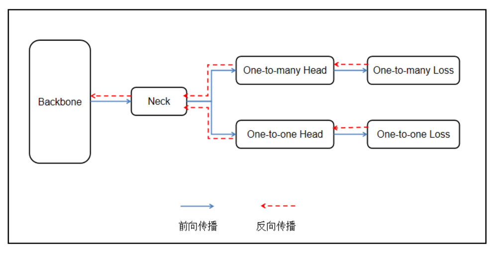 YOLOv10：无需NMS的目标检测新范式（强的离谱） - AI大道理 - 博客园