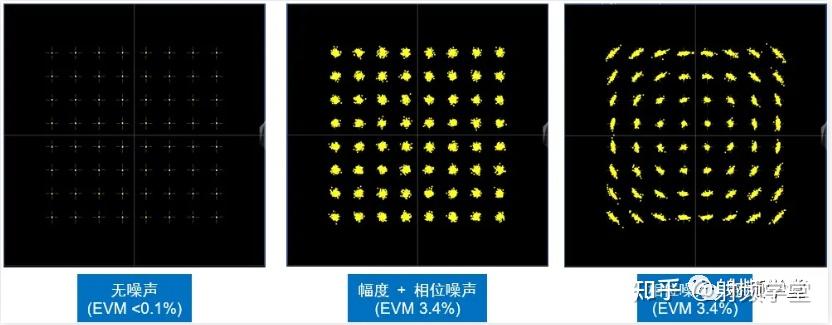 怎么做evm rms是什么？ - 知乎
