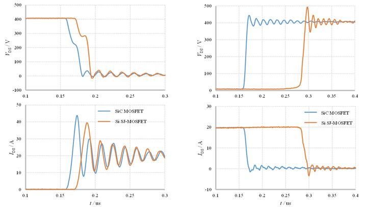SiC MOS的开关速度比Si快？错！ - 知乎