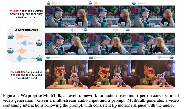 颠覆传统影视制作！中大&港科大&美团开源MultiTalk：让AI自动“对口型”生成对话视频 - 知乎