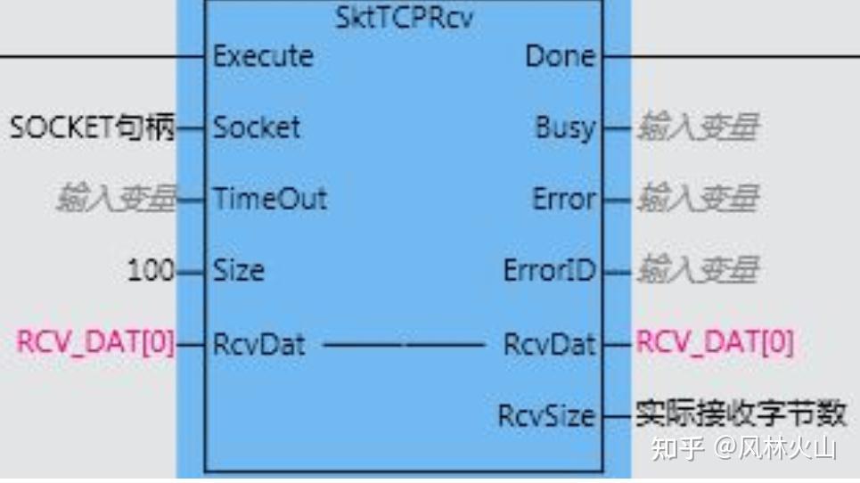 PLC中的socket通讯 - 知乎