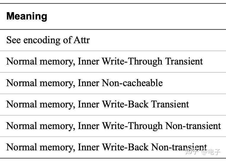 ARMv8 架构的 MMU 页表项格式 - 知乎