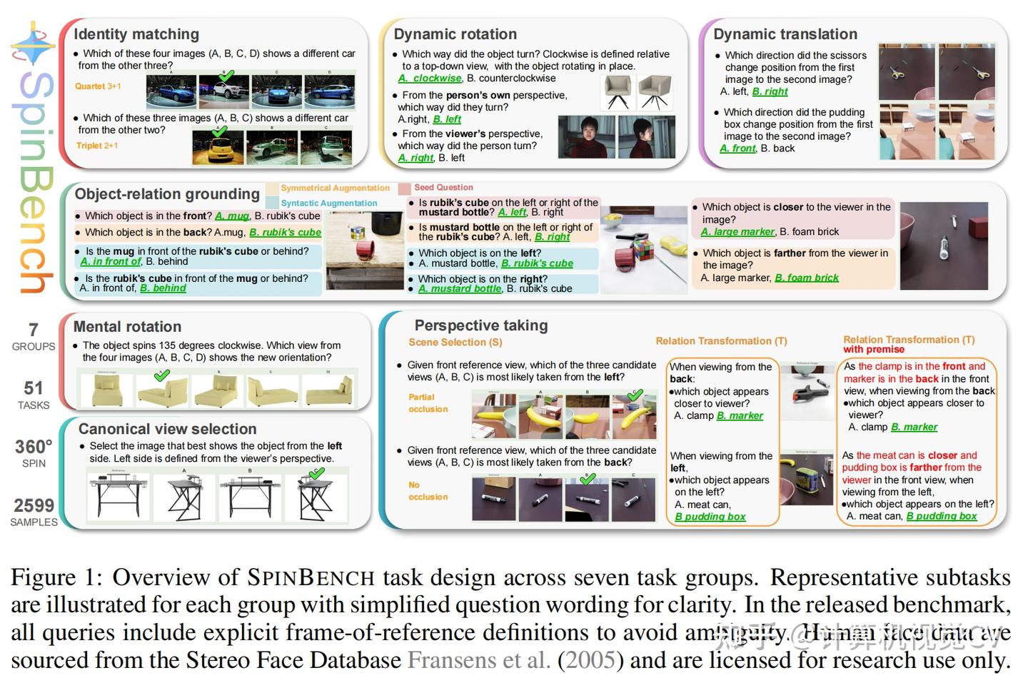 CV计算机视觉每日开源代码Paper with code速览-2025.10.22 - 知乎