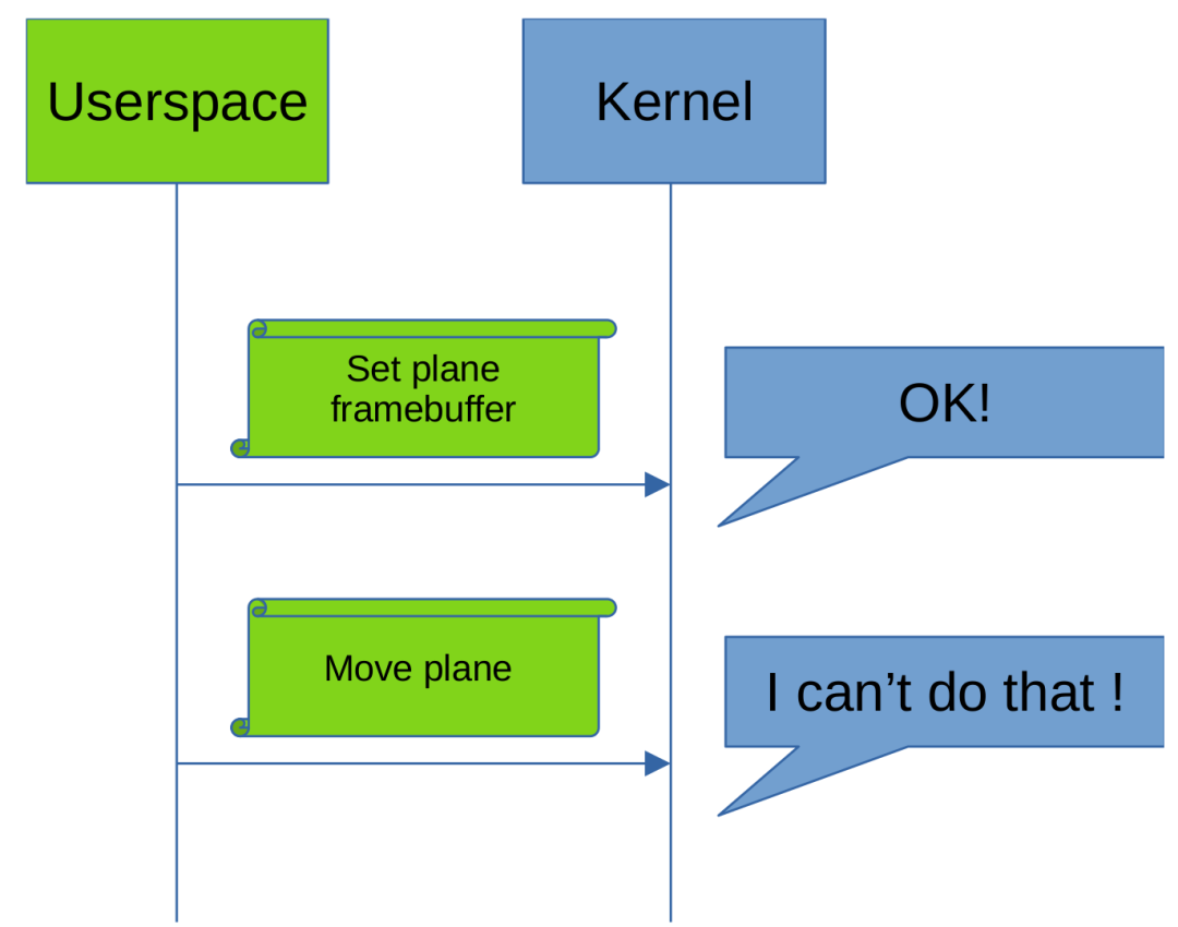 对于 Display 框架，我需要了解 KMS api 吗？ | Linux 驱动 - 知乎