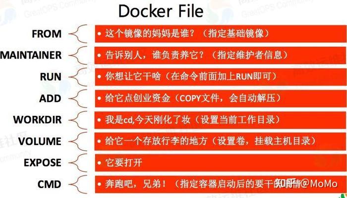 Docker学习之Dockerfile命令详解 - 知乎