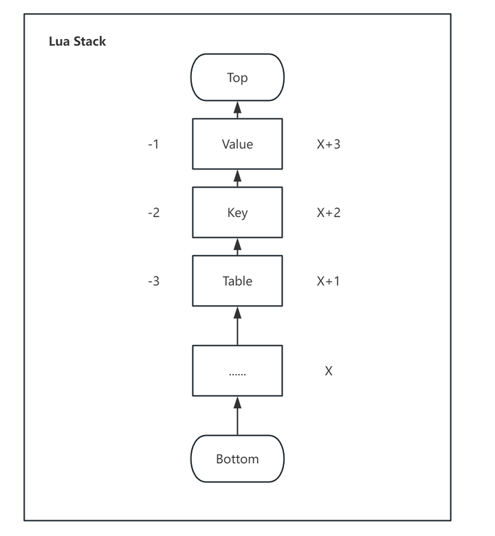 [UE] UnLua & C++ 交互 - 知乎
