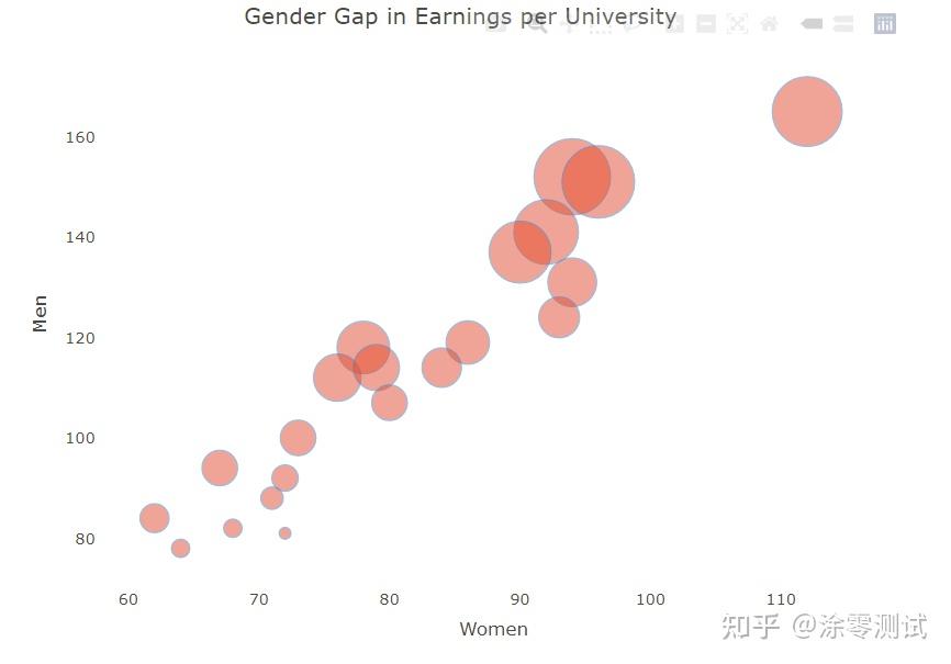 R语言：plotly 包入门教程及绘图实例大全 - 知乎