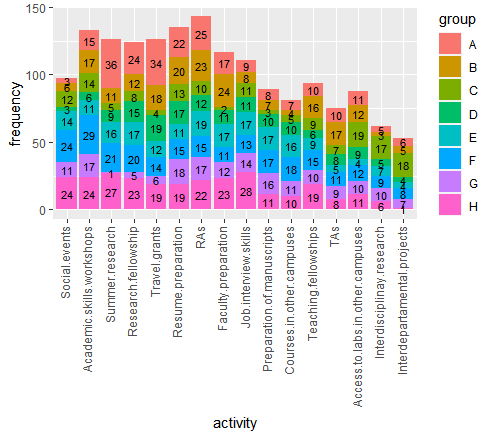 R语言绘制堆叠条形图 - 知乎