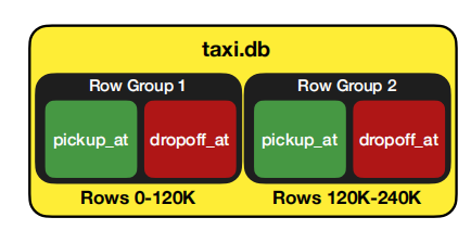 DuckDB 整体介绍 - 知乎