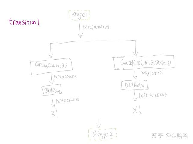 保持高分辨率：HRNet（v1,v2,v2p）论文笔记及代码简读(hrnet+ocr分割版本) - 知乎