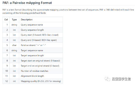 Minimap2:三代比对工具 - 知乎