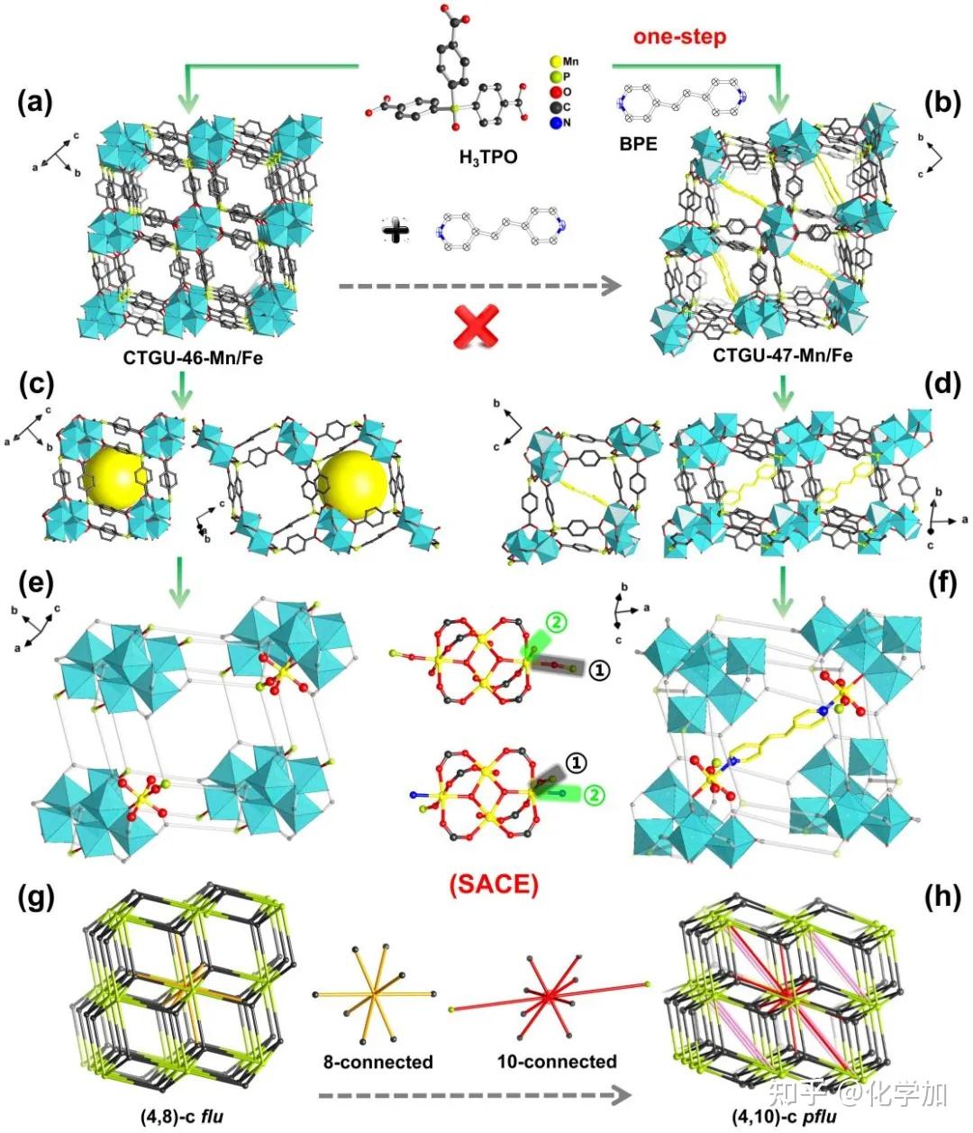 三峡大学李东升教授、伍学谦博士/武汉大学赵翔教授Angew：自适应配位演化介导MOFs孔隙划分以提升SF₆/N₂分离性能 - 知乎