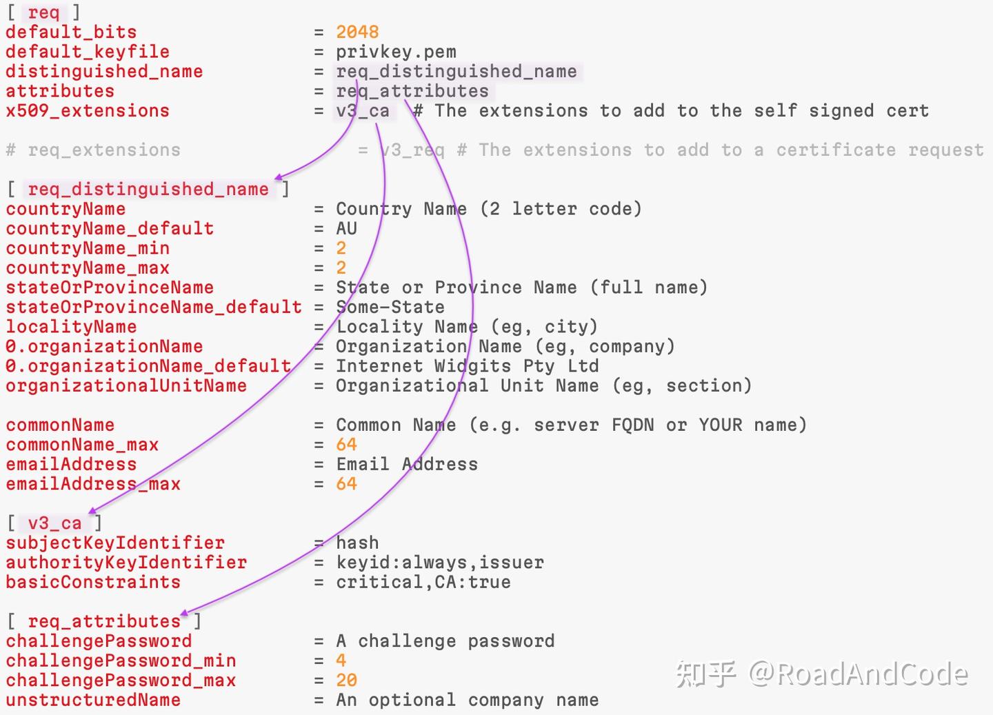 完全解析！OpenSSL 创建自签名根证书 Root CA - 知乎