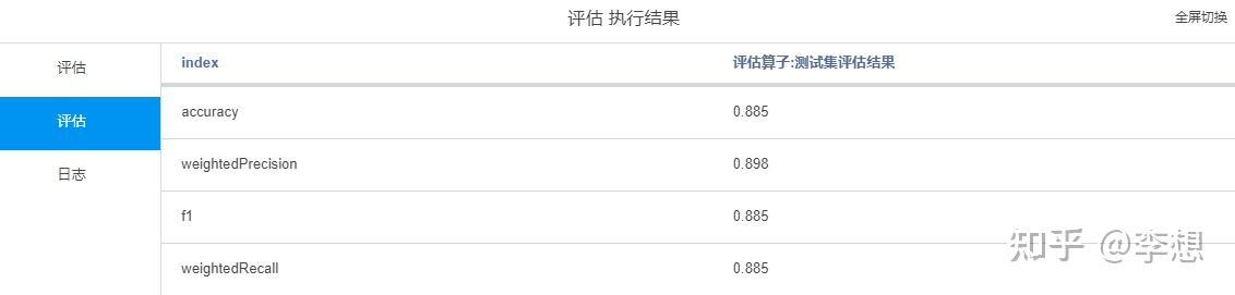 机器学习(一)分类和回归任务-XGBoost算法-Sentosa_DSML社区版 - 知乎