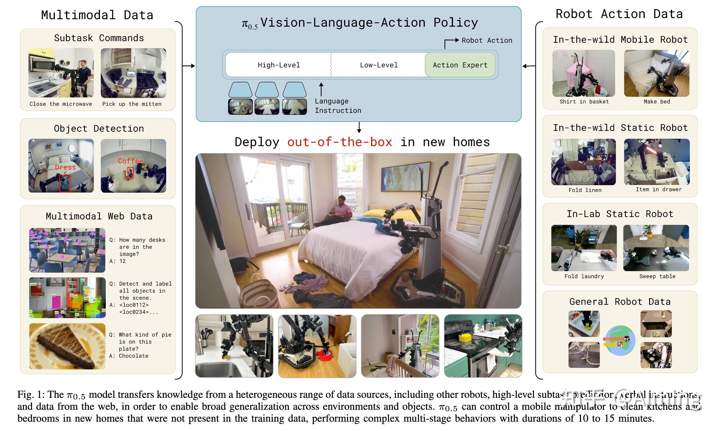 【VLA 系列】万字详解 PI0.5 - 知乎