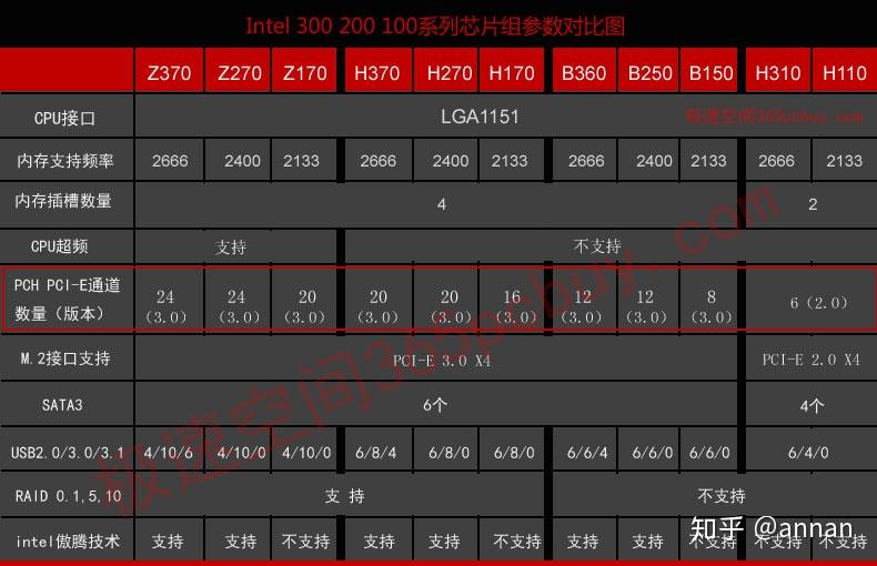 8700K目前配什么芯片组的主板最好？ - 知乎