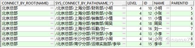 oracle有趣的递归函数（connect by） - 知乎