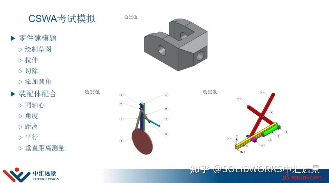 CSWA和CSWP有必要考吗? - 知乎