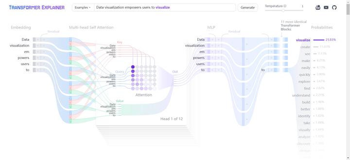 Datawhale Fun Transformer 学习营 Task1 引言 笔记 - 知乎