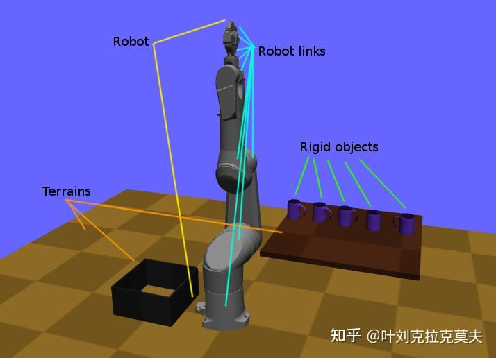 开源科学工程技术软件介绍 – Klampt - 知乎