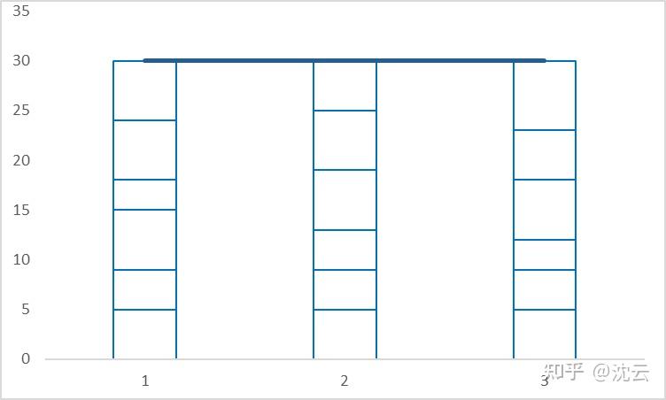 12、操作人员平衡图 Operator Balance Chart - 知乎