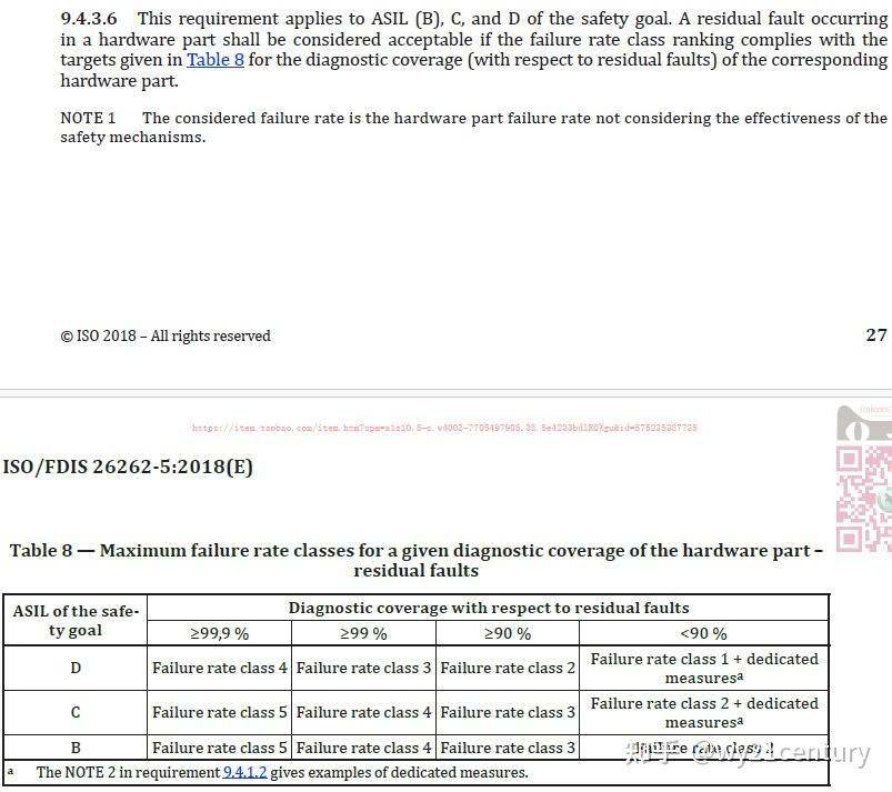 如何判断芯片功能安全架构满足相应的ASIL等级 - 知乎