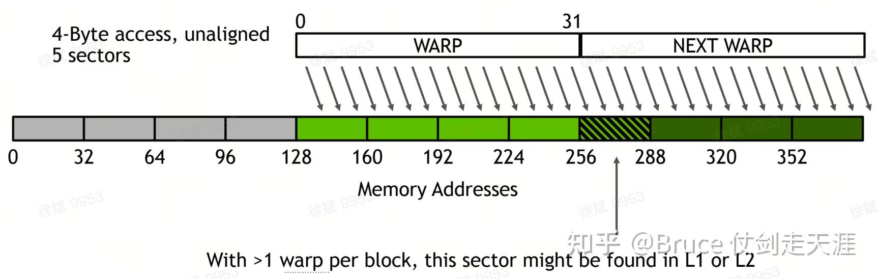 NVIDIA GPGPU（一）总览 - 知乎
