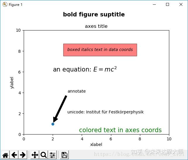 【kaggle】matplotlib中的annotate(注解)的用法 知乎